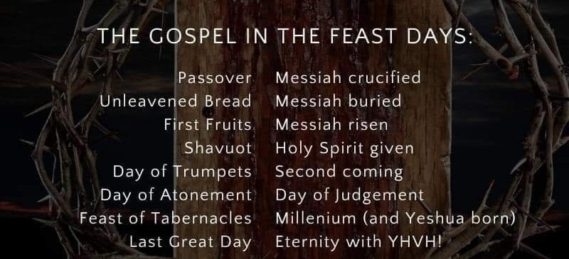 Israel Ordained by Yahweh – Hebrew Messianic Israel