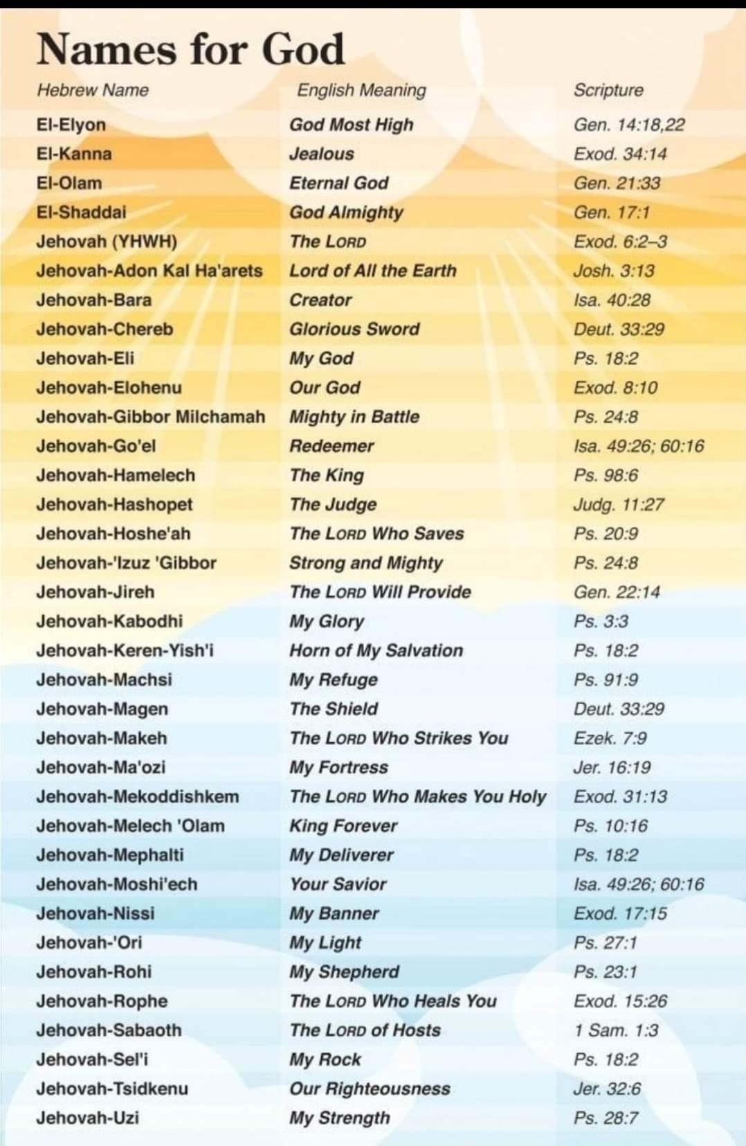 Names of יהוה – Hebrew Messianic Israel